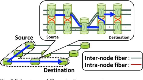 Figure 3 From Design Of Reliable Optical Path Networks That Consist Of