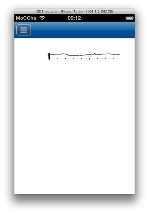 Iphone Core Plot Does Not Show Axes Titles Stack Overflow
