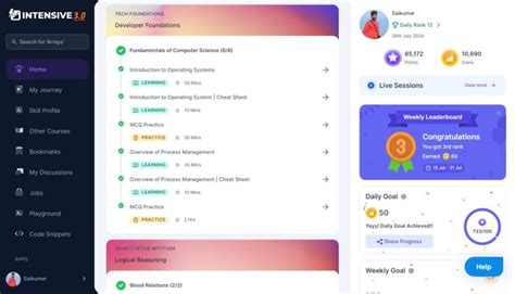 Sai Kumar Banala On Linkedin 30days Day Codingjourney Database