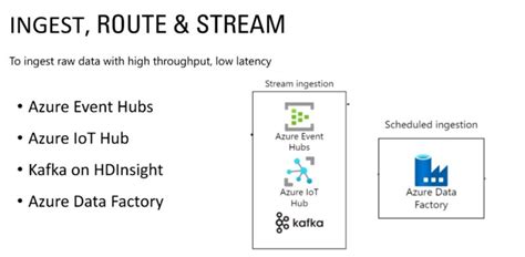 Solvabit On Linkedin Azure Data Processing Solution This Solution