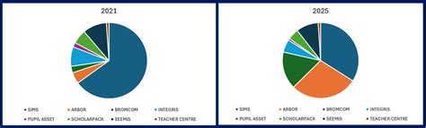 The Mis Picture Across The Uk Whichmis Presenting A Balanced View Of The Uks Mis Landscape