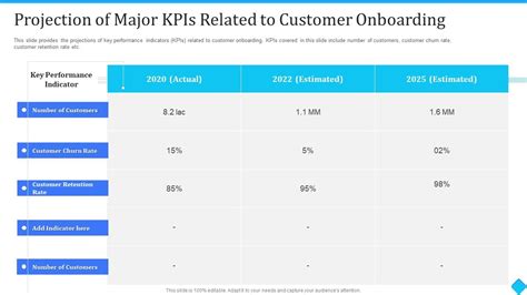 User Onboarding Process Development Projection Of Major Kpis Related To Cus