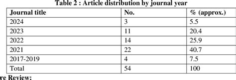 Table 2 From Privacy Preserving Recommender Systems Semantic Scholar