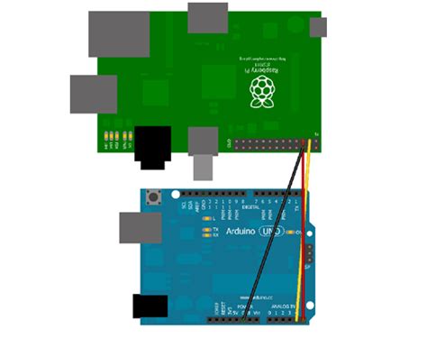 Colab Raspberry Blog Colaborativo Sobre Rasperry Pi Raspberry Pi
