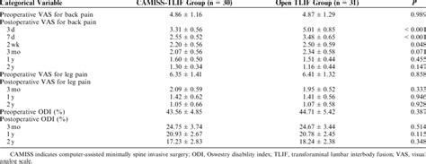 Determination Of The Oswestry Disability Index Score Nqetj