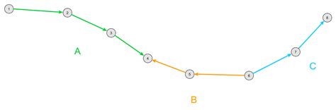 Performance Join Set Of Polylines Fast Stack Overflow