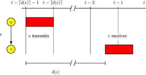 Figure 1 From An Optimization Framework For Joint Sensor Deployment Link Scheduling And Routing