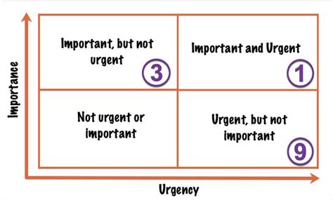 Adrina O Smith Phd On Linkedin Productivityhacks