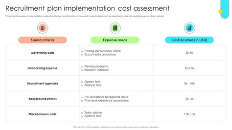 Data Driven Approach To Optimise Recruitment Plan Implementation Cost Assessment Crp Ss V