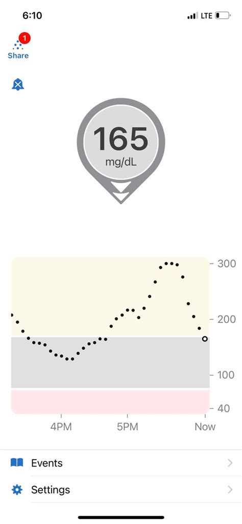Lost Dexcom Transmitter R Type1diabetes