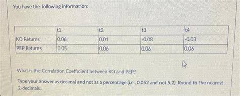 Solved You Have The Following Information What Is The Chegg Com