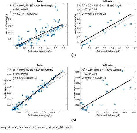 Figure 8 From A New High Resolution Remote Sensing Monitoring Method For Nutrients In Coastal