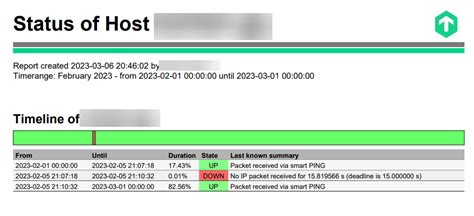 Exporting Dashboard As Pdf General Checkmk Community