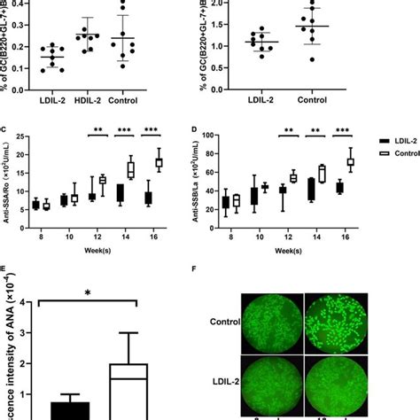Low Dose Of Il 2 Enhances The Percentage Of Treg Cells And Inhibits Th1