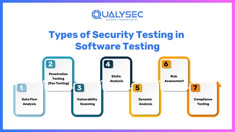 Security Testing In Software Testing Software Security Testing