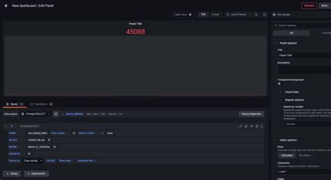 Monitoring Oracle Database Performance With Grafana Part I The Gruffdba