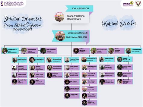 Badan Eksekutif Mahasiswa Bem Scu