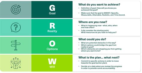 Unlock Team Potential And Performance With The Grow Framework Oxford