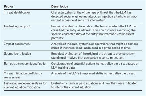 Acm Digital Library Communications Of The Acm
