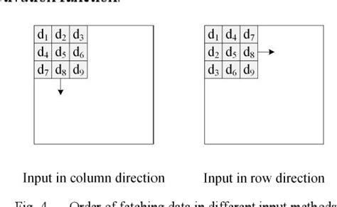 Figure 4 From An Fpga Based Fall Detection System Using Millimeter Wave
