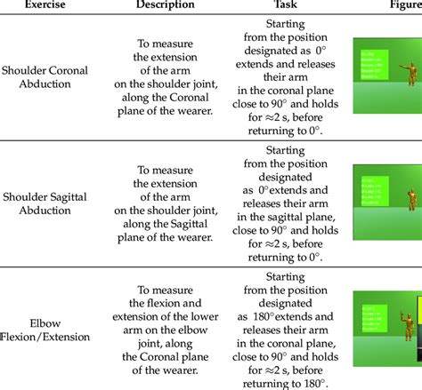 Validation Experiment Marg Sensor Angles Measurements Download
