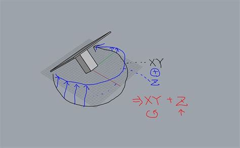 About Rotation Xyz Axis Grasshopper Mcneel Forum