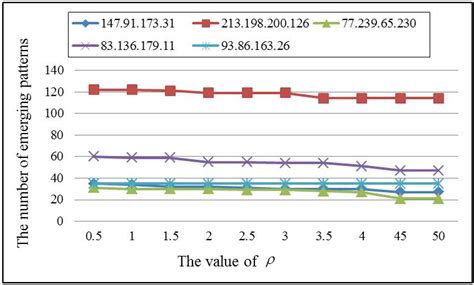 Emerging Pattern Based Clustering Of Web Users Utilizing A Simple Page