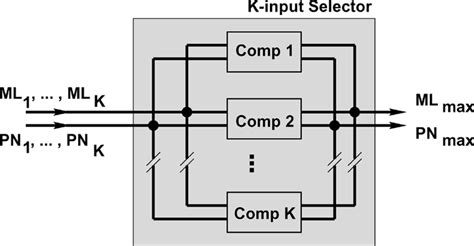 modified selector block download scientific diagram