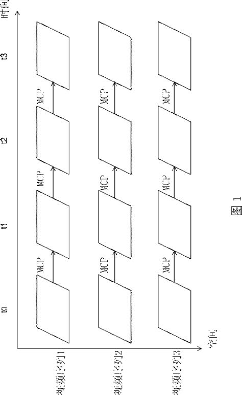 Multi View Video Coding Method Eureka Patsnap