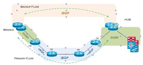 Bgp Conditional Advertisement With Non Exist Map Can We Modify Logic