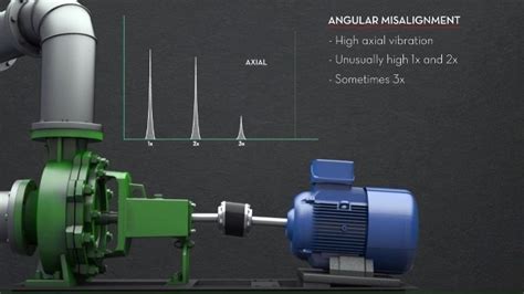 Unbalance And Misalignment Create Unique Vibration Spectra Unbalance