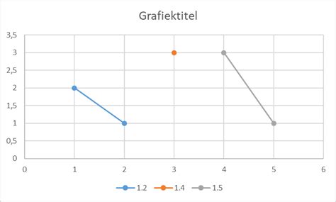 Scatter Plot Combination With 2 Variables Rexcel