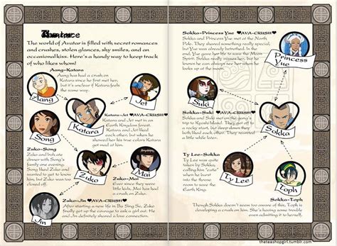 The Romantic Crushes In Avatar More Like Sokkas Harem Lol R