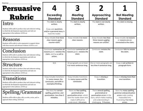 Essay Writing Rubric