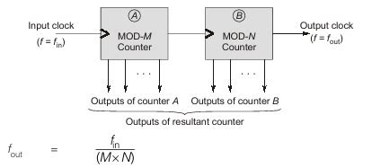 Understanding Counters In Digital Electronics