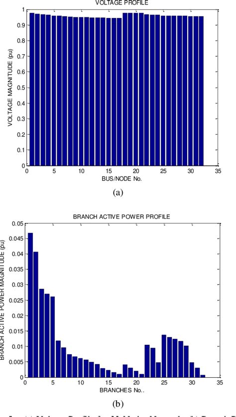 Figure 5 From A Matlab Based Backward Forward Sweep Algorithm For