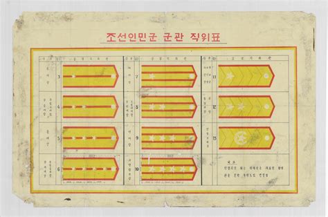 6·25 당시 북한인민군 장교 계급표 연합뉴스