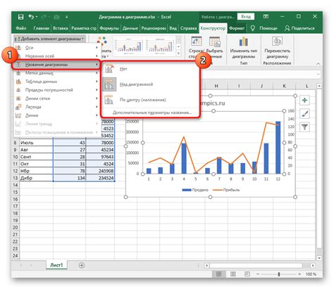 Как подписать столбцы в диаграмме Excel Изменение формата подписей