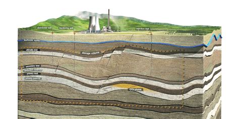 Subsurface Monitoring Carbonwatch Technology Risk Decisionmaking Carbonstorage