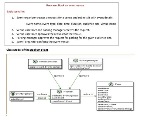 QUESTION You Have Class Diagram Already Based On The Chegg