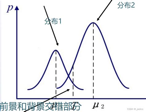 Opencv教程 图像二值化图像二值化的目的 Csdn博客 Opencv教程 图像二值化图像二值化的目的 Csdn博客