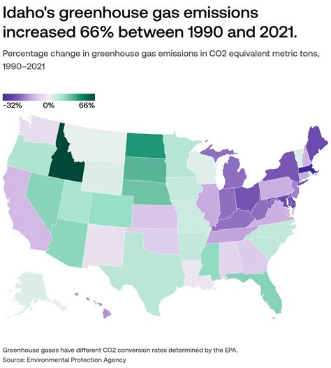 What Are The Main Sources Of Us Greenhouse Gas Emissions
