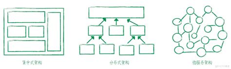 Spring Boot 前后端分离单体架构：如何平衡效率与可维护性｜spring Boot｜前后端分离项目的性能瓶颈与优化策略｜前后端分离