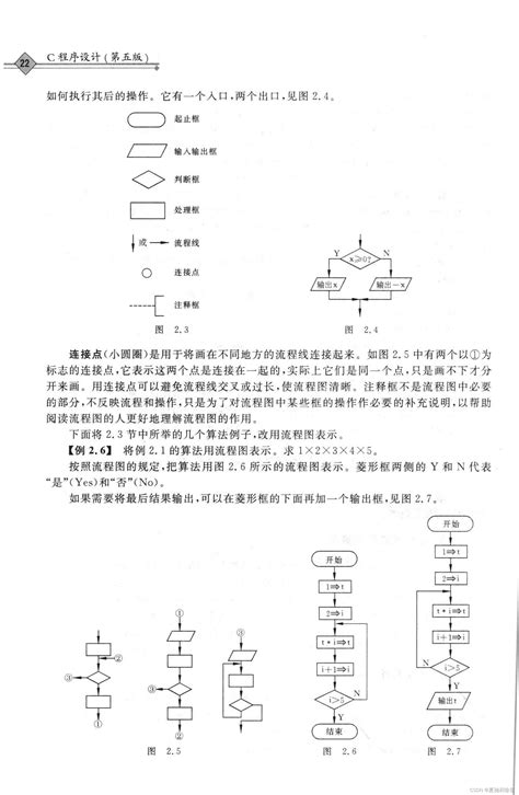 25 怎样表示一个算法 Csdn博客