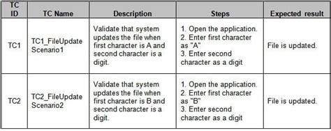 cause effect graph technique in software testing example
