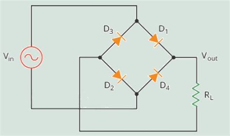 The Full Wave Bridge Rectifier IoTbyHVM
