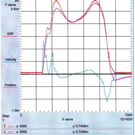 Results Obtained With The Accelerometer Download Scientific Diagram