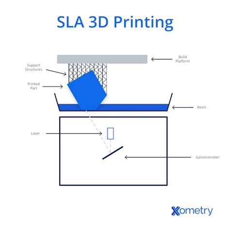 3d Printing History When Was 3d Printing Invented Xometry