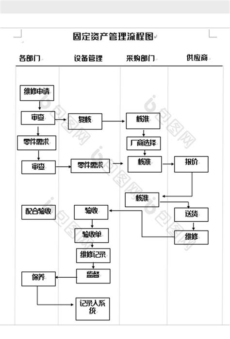 简洁资产管理流程图word模板下载 包图网