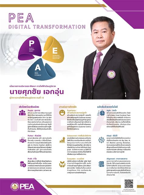 นโยบายการบร การไฟฟ้าส่วนภูมิภาคจังหวัดสมุทรสาคร2 บ้านแพ้ว